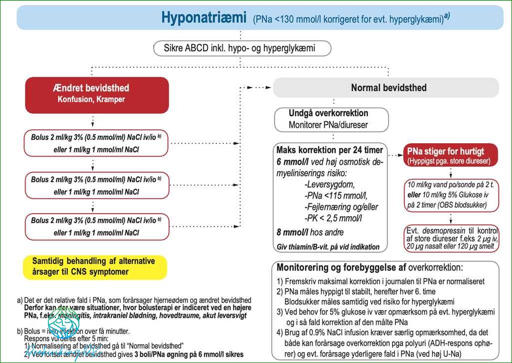 Forhøjet kalium - Årsager, symptomer og behandling | Siden om sundhed ...